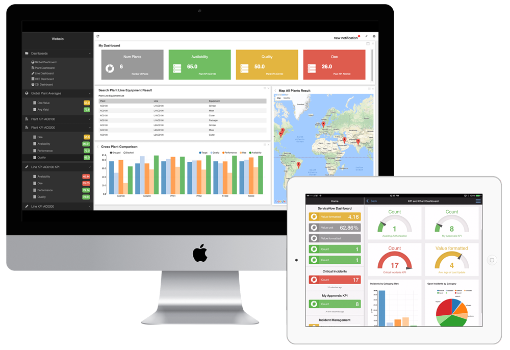 Webalo the UX Platform for the Frontline Workforce