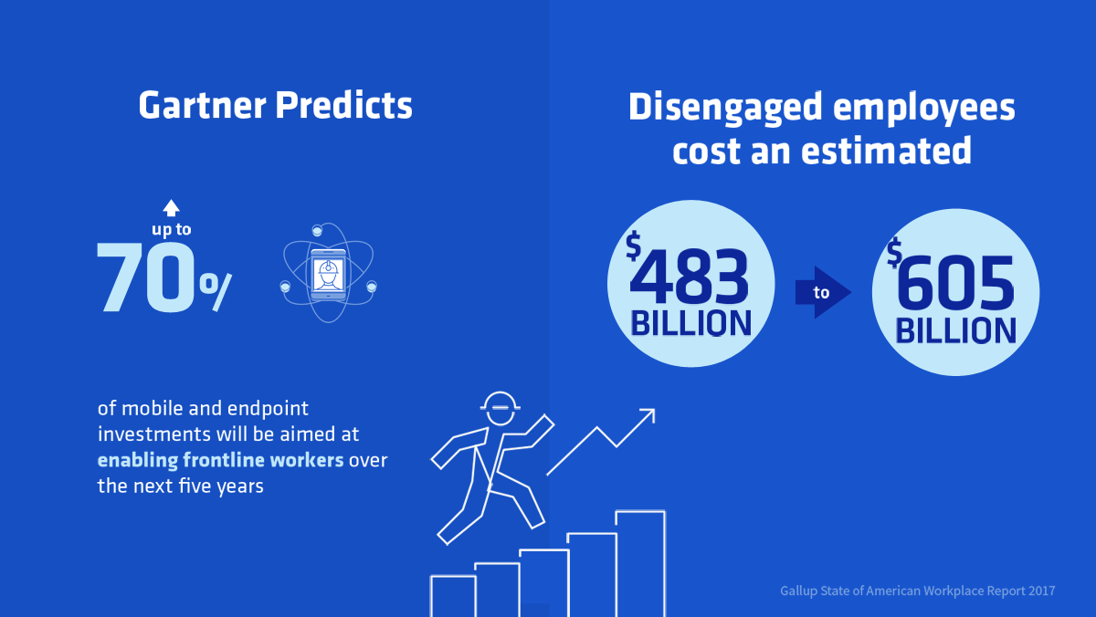 Webalo the UX Platform for the Frontline Workforce