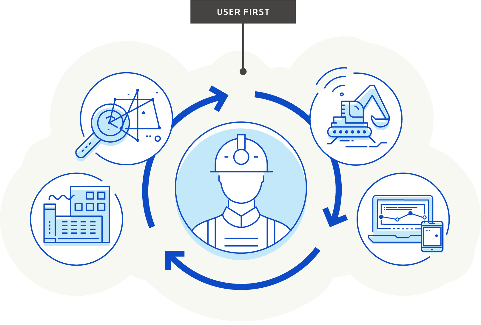 Webalo the UX Platform for the Frontline Workforce